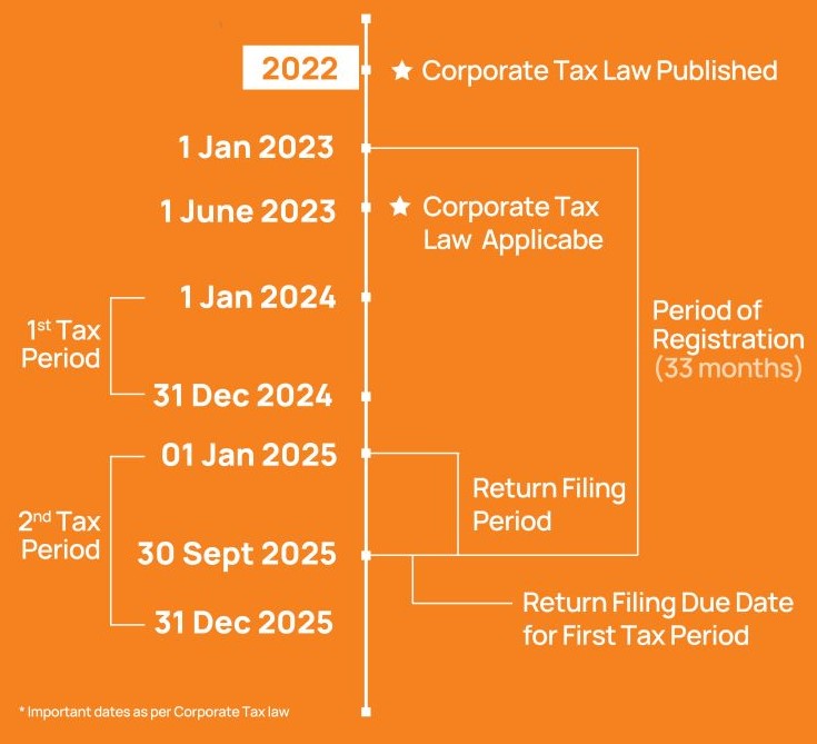 chartered accountant firms in dubai | Accounting and Auditing Firms in ...
